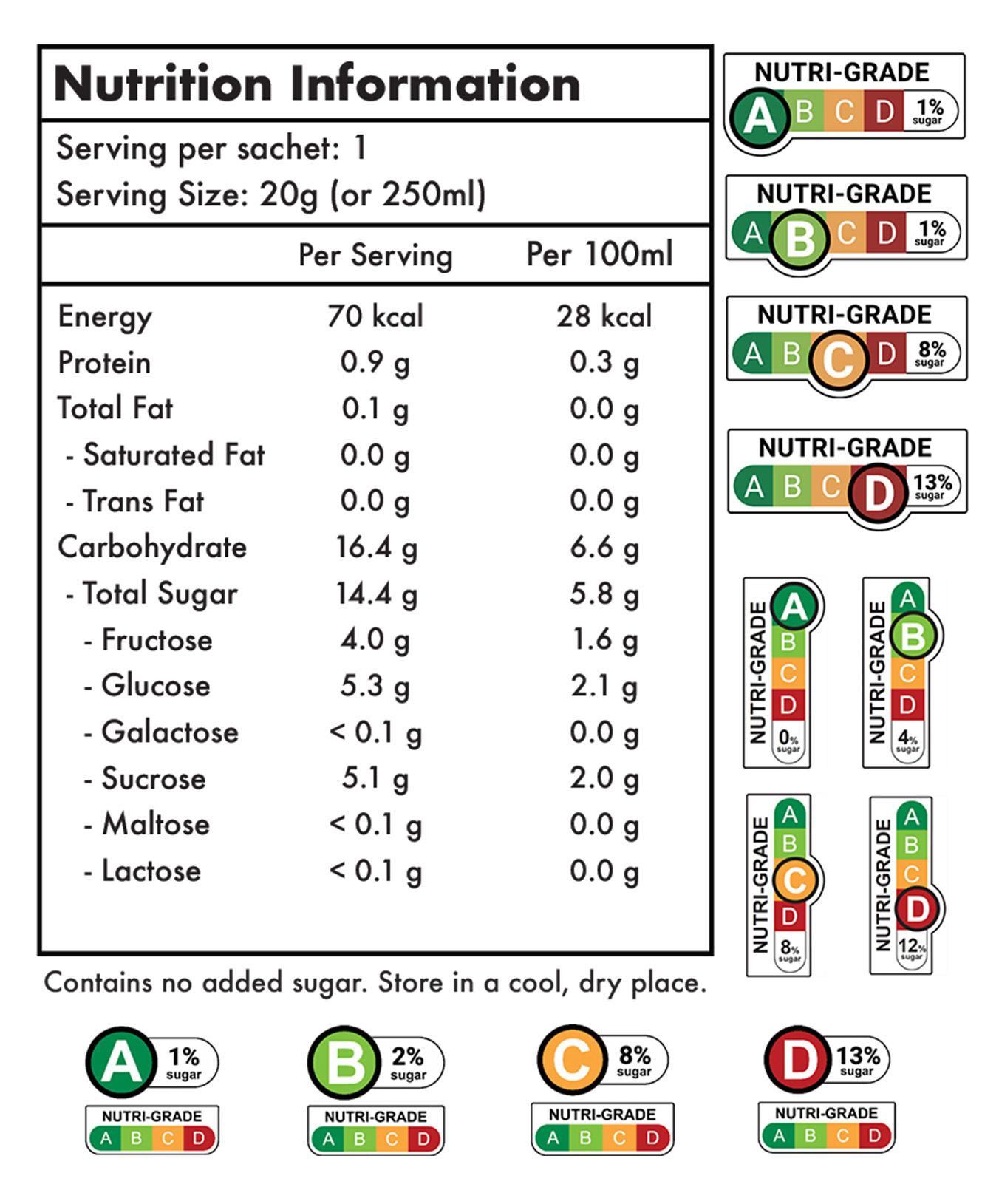 KojoLab - Singapore's Trusted Food Testing Labs